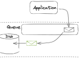 Message Queue Pattern Afaan Ashiq