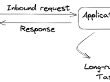 Message Queue Pattern Afaan Ashiq