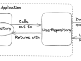 Dependency Injection In Python Afaan Ashiq