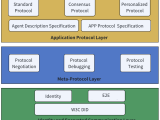 Agent Network Protocol