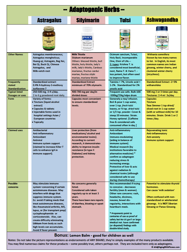 ADAPTOGENS - Adapt your Attitude to Alternatives with Resistance Herbs ...