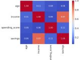 Exploratory Data Analysis In Python A Practical Guide