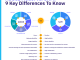 Addie Vs Sam Key Differences To Master Training Development Aihr