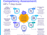What Is A Competency Assessment 9 Examples Aihr