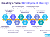 Talent Development Program Pc Talent Development Program