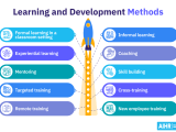 What Is A Learning And Development Plan Infoupdate Org