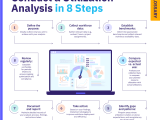 What Is Utilization Analysis Hr Glossary Aihr