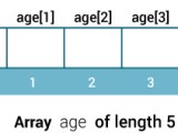Two Dimensional Arrays In Java Example Aimtocode