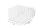 Numpy Python Matplotlib Probability Plot For Several