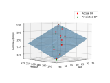 Numpy Python Matplotlib Probability Plot For Several