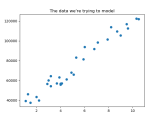 Simple Linear Regression With Python Numpy Matplotlib Aiproblog Com
