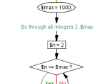 Prime Numbers Chart To 1000