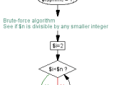 Algorithm Flowcharted Prime Numbers