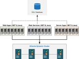 Sql Query Behavior And Usage Overview Ncache Docs