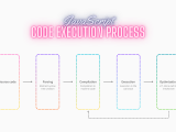 A Deep Dive Into The Javascript Code Execution Process Alamin Shaikh