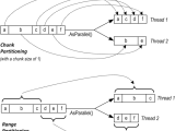 Parallel Threading In C Example At Valerie Mcadoo Blog