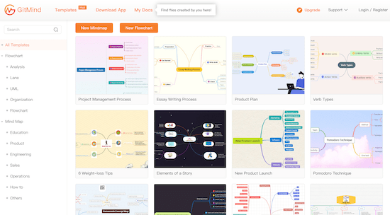 GitMind: app gratuita per creare mappe mentali, concettuali ...