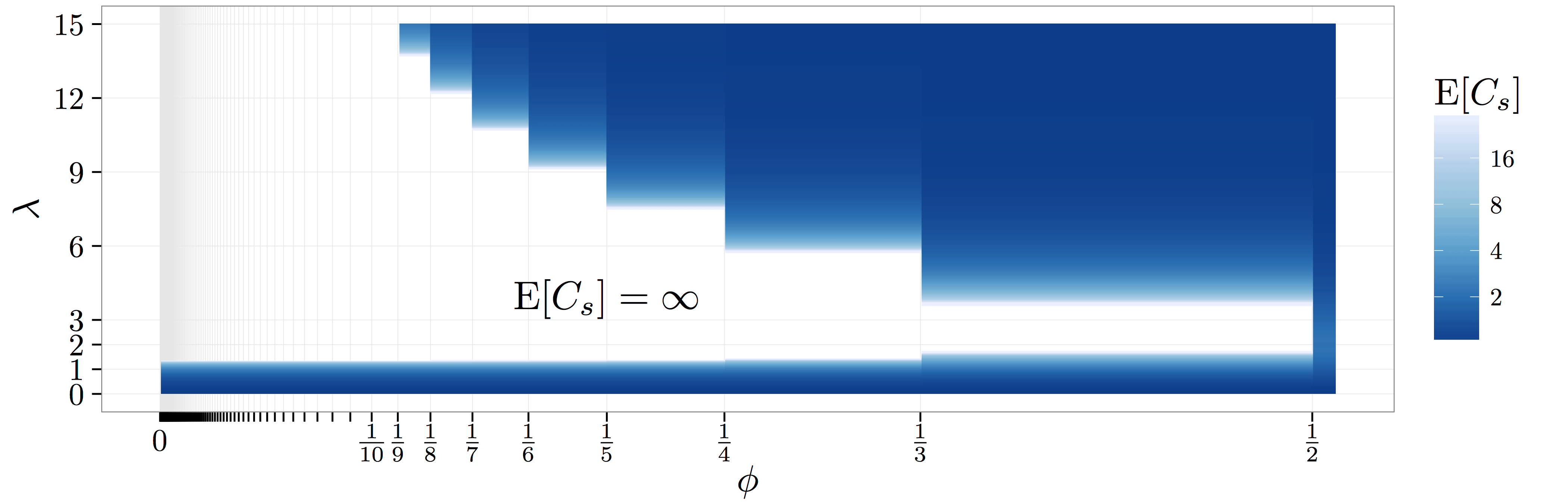A Model of Rebalancing Cascades – Research Notebook