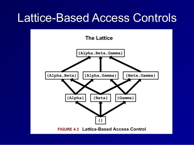 CISSP Domain 3 Security Engineering - Part 1 - Security Architecture Cheat Sheet - NAT OVERLOAD