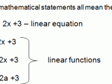Function Notation