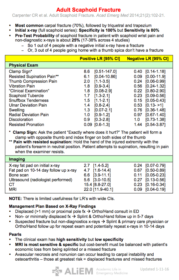 Scaphoid fracture - Emergency Medicine Kenya Foundation