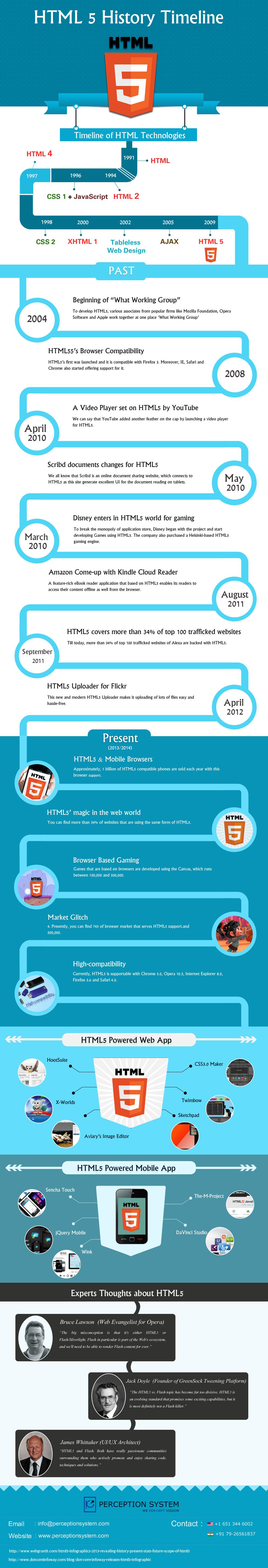 Html5 Infographic Examples