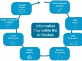 Developers Double Down On The Machine Learning Basics Moving Into The