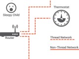 The New Wireless Thread Network Protocol Technical Articles