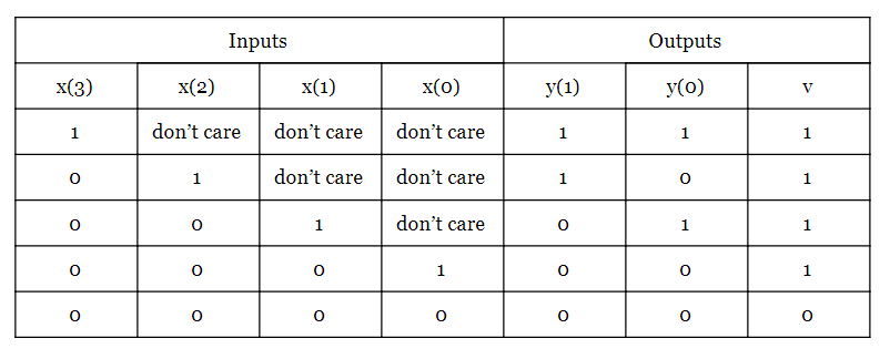 Explain The Difference Between Combinational And Sequential Logic Circuits
