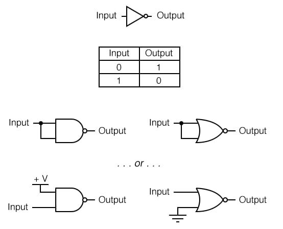 Circuit Diagram Of Nand And Nor Gate - Circuit Diagram