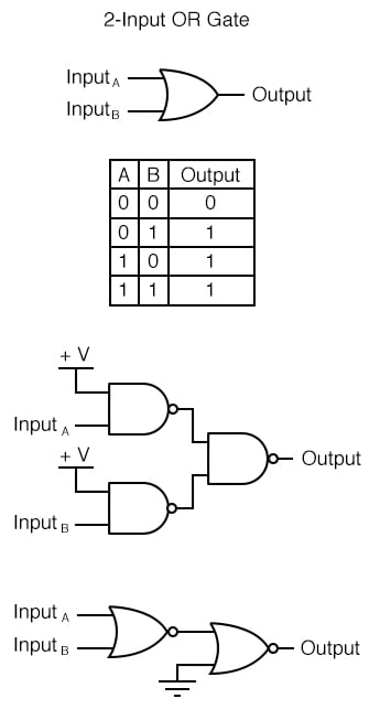 Logic Circuit With Only Nor Gates