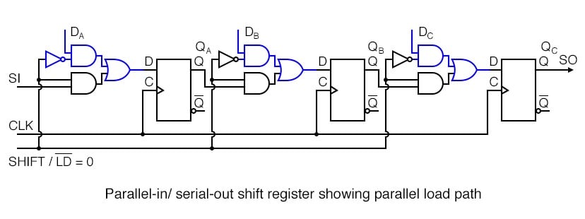 Circuit Diagram Of Parallel To Serial Converter Ic