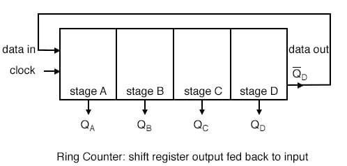 Ring Counter Circuit Diagram