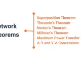 Introduction To Network Theorems For Circuit Analysis Dc Network