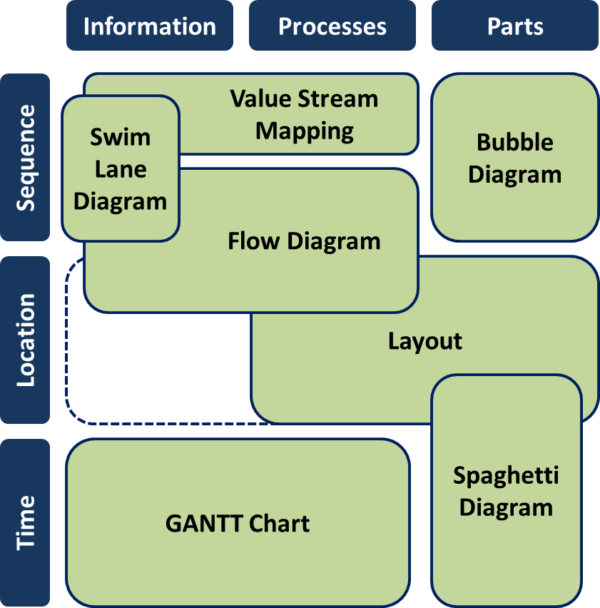Manufacturing Structure Visualization Methods | AllAboutLean.com