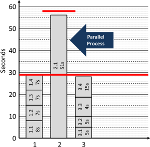 Line Balancing Part 6 – Tips and Tricks for Balancing – AllAboutLean.com