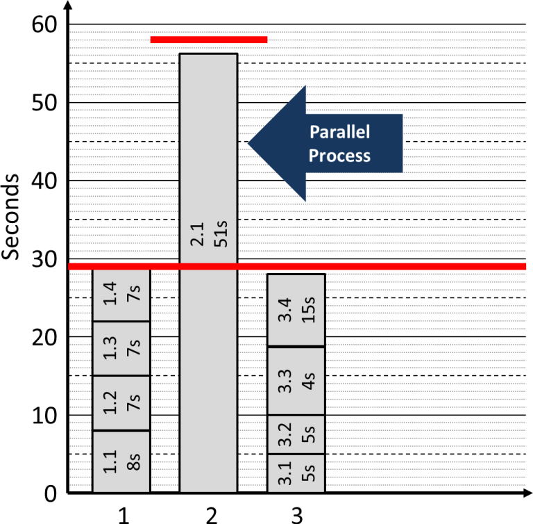 Line Balancing Part 6 – Tips and Tricks for Balancing – AllAboutLean.com