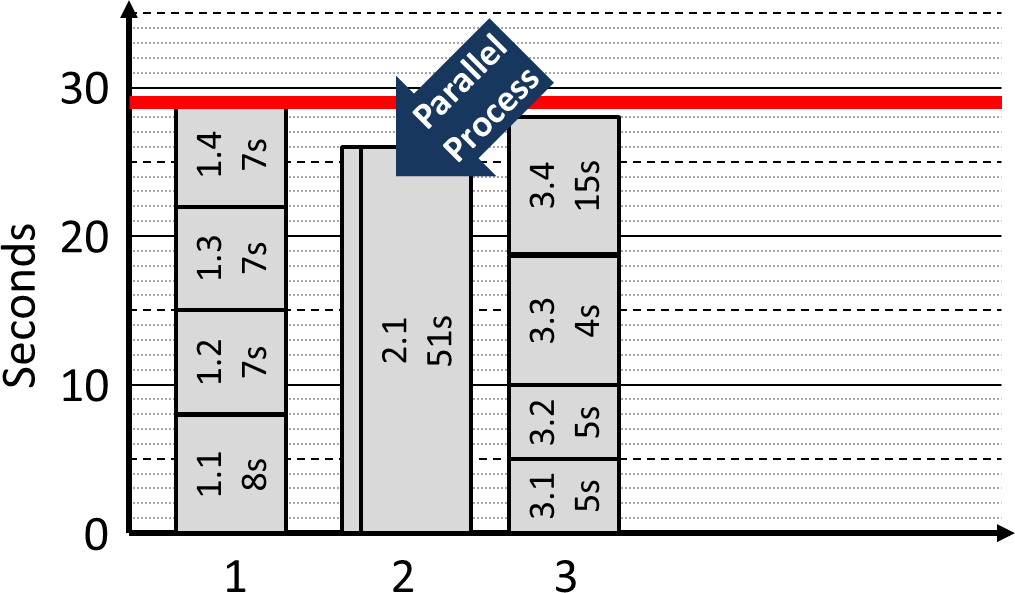 Line Balancing Part 6 – Tips and Tricks for Balancing – AllAboutLean.com