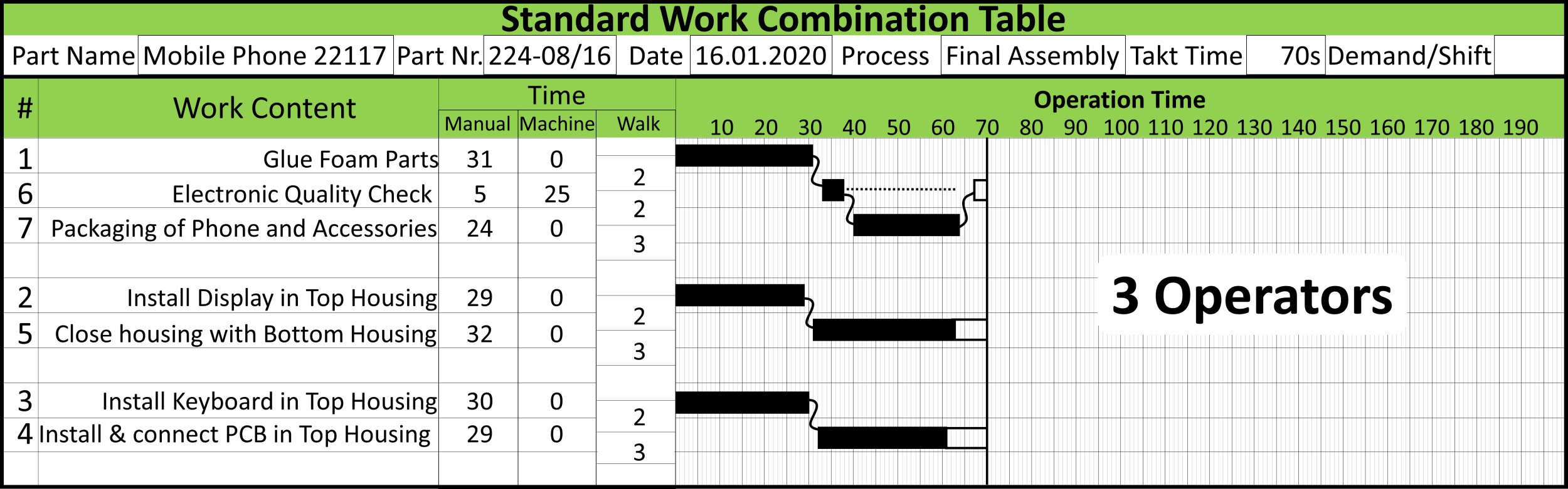 Flexible Manpower Example Standard Work Table 3 Operators ...