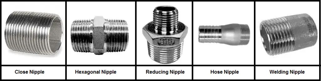 Types Of Pipe Connection: Welded, Bolted, Threaded, Grooved | ALL ABOUT ...