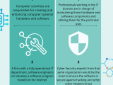 Computer Science Vs Information Technology Know The Differences