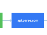 Parse Server Migration Service Allcode Aws Partner