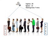 Video Analytics Solution For People Counting Vehicle Counting