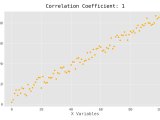 Correlation Analysis Quantifying Linear Relationships Between Features