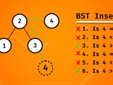 Binary Trees In Python Powerful Data Structures For Sorting