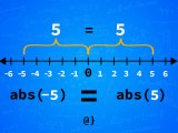 Python Abs The Absolute Value Built In Function αlphαrithms