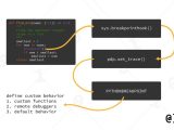 Python Breakpoint Debugging With Ease αlphαrithms