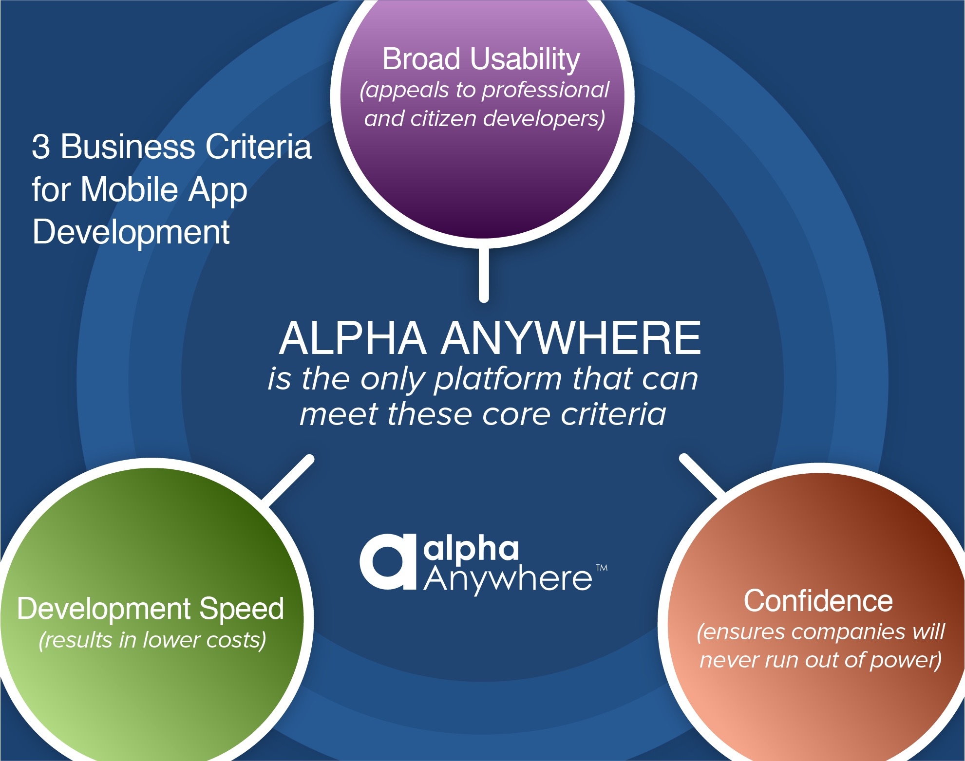 How To Choose A Low Code Solution Alpha Software
