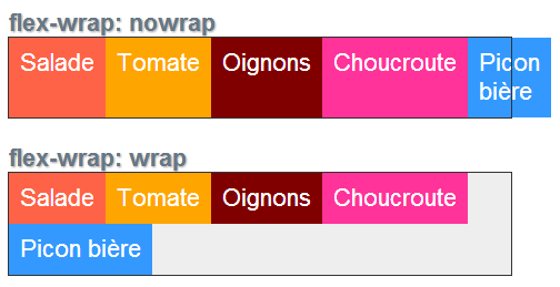 CSS3 Flexbox Layout module | OhMyDev