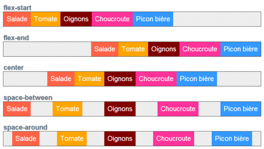 CSS3 Flexbox Layout module | OhMyDev